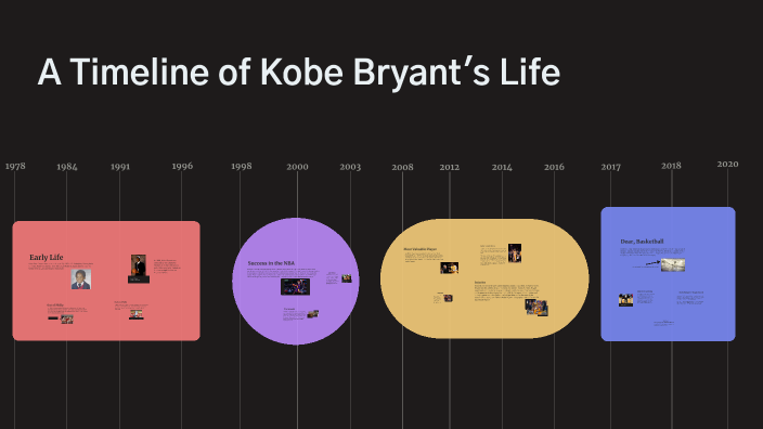 The History Of Kobe Bryant by Xavier Rosado on Prezi