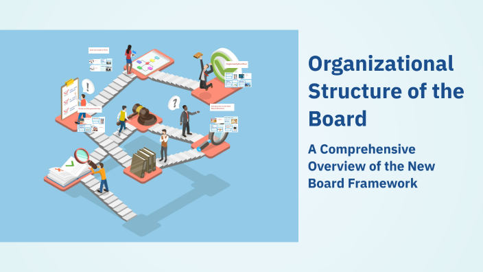 Organizational Structure of the Board by Michael Deen on Prezi