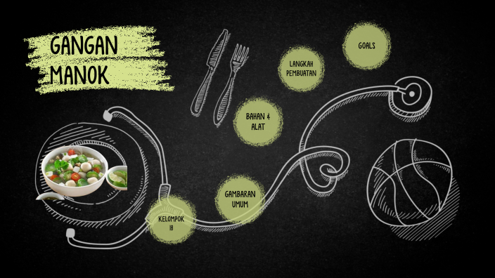 gangan manok by fatiyah erica on Prezi