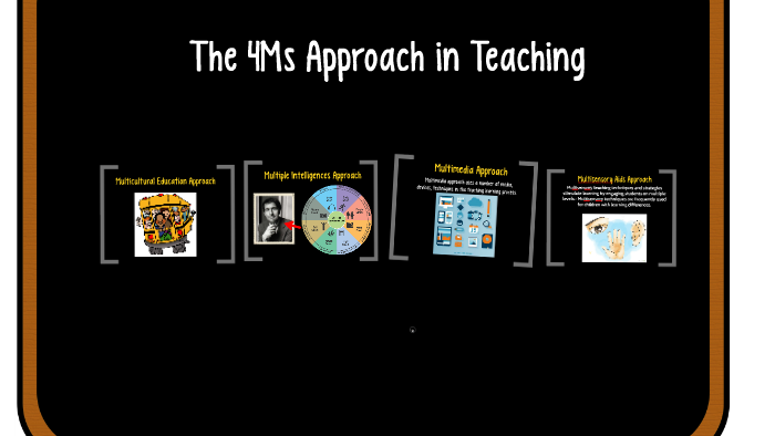 The 4Ms Approach in Teaching by Jeneva Rose Perez on Prezi