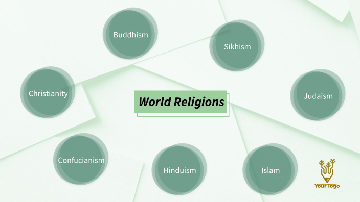 World Religion - Poster Project by Miriam Gass on Prezi