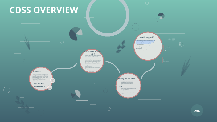 CDSS FOR NEW ORG. by on Prezi
