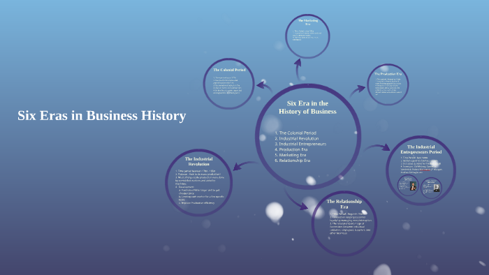 Six Era in the History of Business by Katlea Fitriani on Prezi
