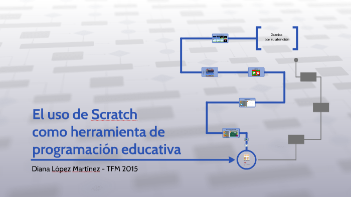 El uso de scratch como herramienta de programación educativa by Diana ...