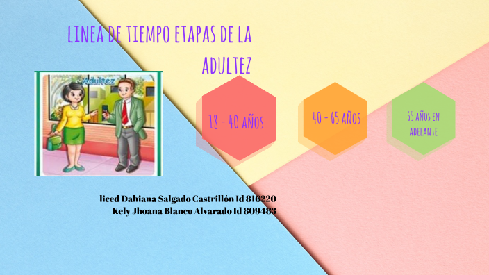 Etapa De La Adultez by dahiana salgado on Prezi