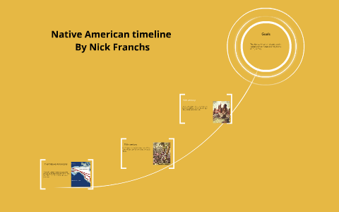 Native American timeline by on Prezi