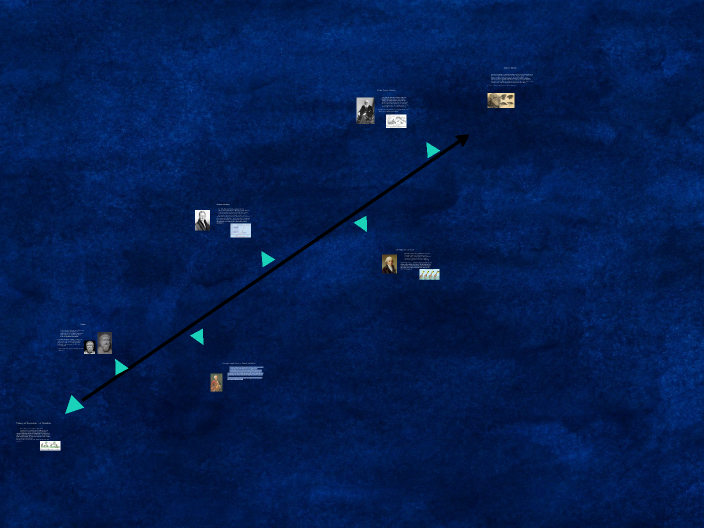 Theory of Evolution Timeline by Abbigail Norman on Prezi