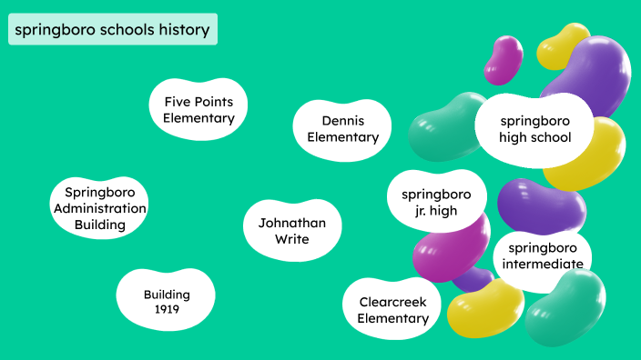 Springboro high schools by Moses Rugwiza on Prezi