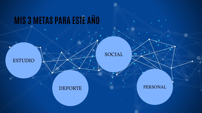 Mis 3 metas para el 2023 by JULIAN CAMILO TIVAQUIRA MALPICA on Prezi
