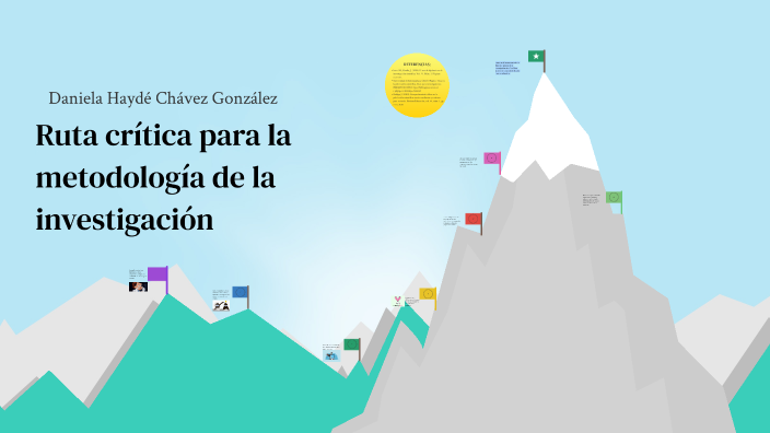 Evitar malas prácticas del método científico by DANIELA HAYDE CHAVEZ ...