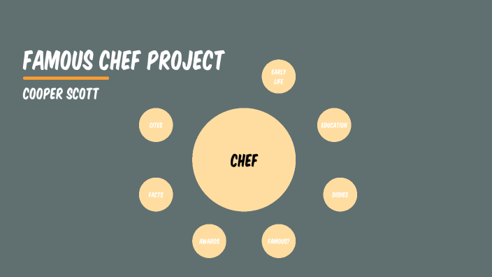 Famous Chef Project by cooper scott on Prezi
