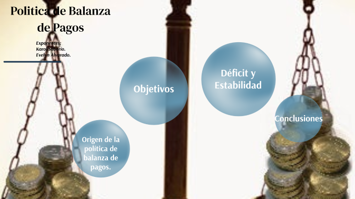 Politica Balanza de pagos by Evelyn Alvarado Muñoz on Prezi