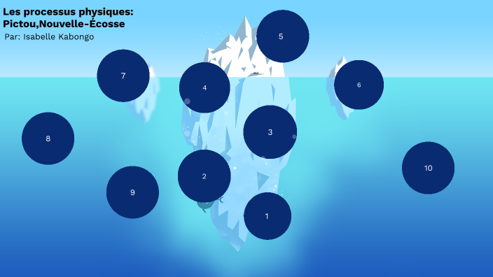 Les processus physiques by Isabelle Kabongo on Prezi