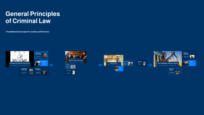 General Principles of Criminal Law by pradeep rana on Prezi