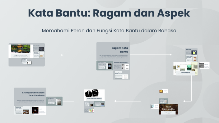 Kata Bantu: Ragam dan Aspek by ZC CHIANG on Prezi