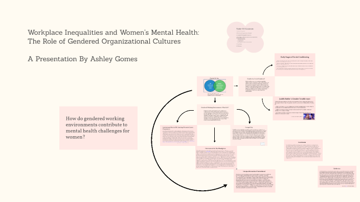 Gendered Organizational Cultures and Their Impact by Ashley Gomes on Prezi