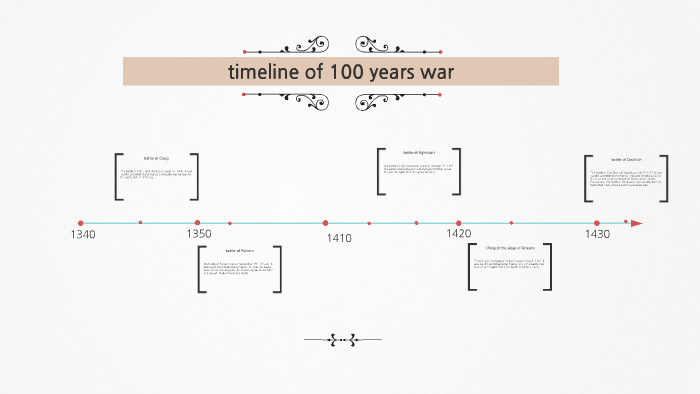 timeline of 100 years war by annabelle wiley on Prezi