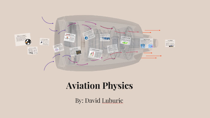 Aviation Physics by David Luburic on Prezi