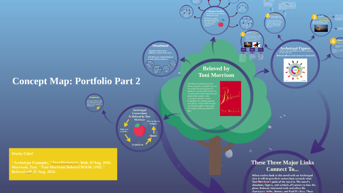 Concept Map: Portfolio Part 2 by ruby lyn on Prezi