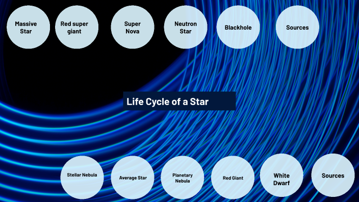 Life Cycle of a Star by Peyton Martinez on Prezi