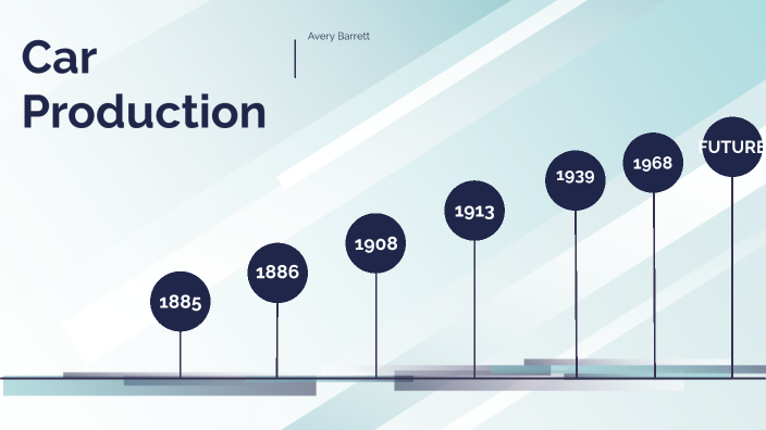 Timeline of car production by Avery Barrett on Prezi