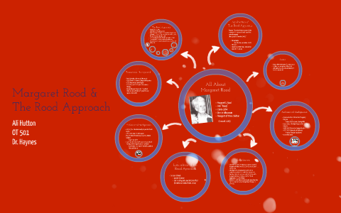 Margaret Rood by Ali Hutton on Prezi