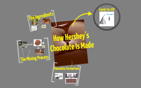 How Hershey's Chocolate Is Made by Aaron Spencer on Prezi