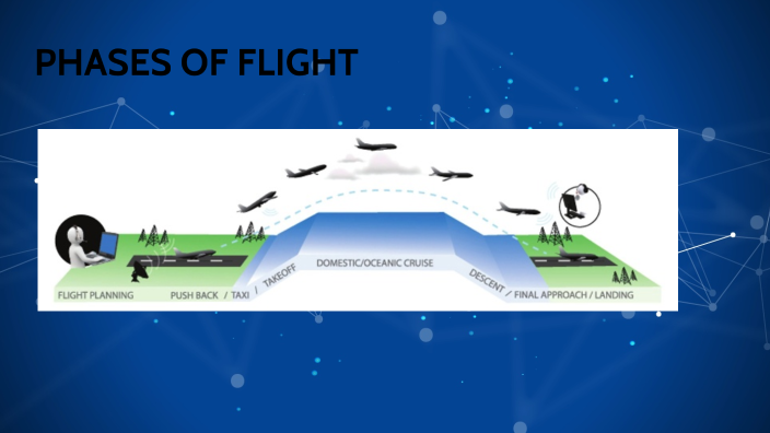 PHASES OF FLIGHT by Lushyindaran Gobi on Prezi