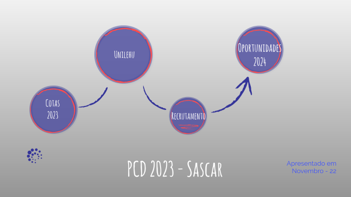 PCDs Sascar by Liz Borin on Prezi