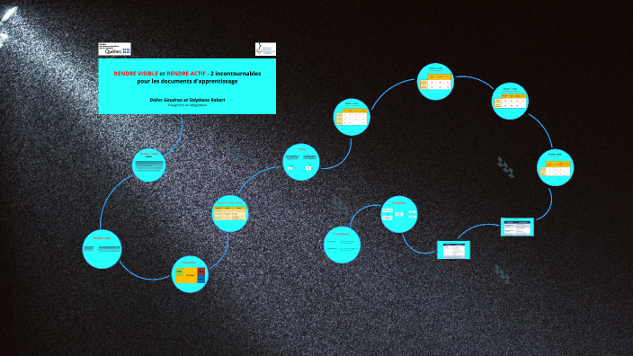 Documents d'apprent. by daniel avon on Prezi