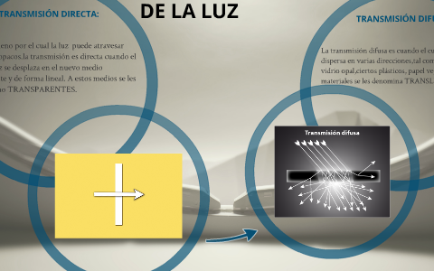 transmisión directa y transmisión difusa by sebastian naranjo cuellar ...
