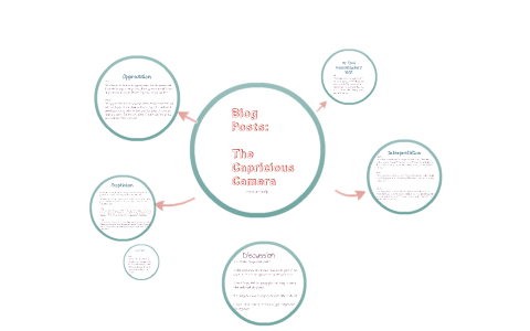Blog Posts: The Capricious Camera by Carolyn Zhao on Prezi