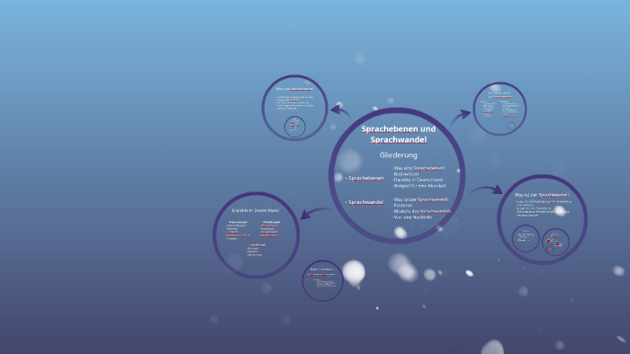 Sprachebenen und Sprachwandel by Nina Troll on Prezi