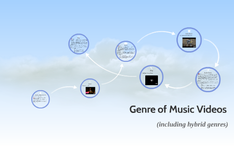 Genre of Music Videos by Tom Snape on Prezi