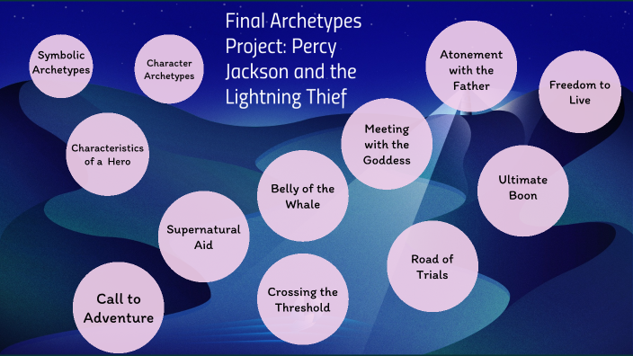 Final Archetypes Project: Percy Jackson and The Lightning Thief by ...