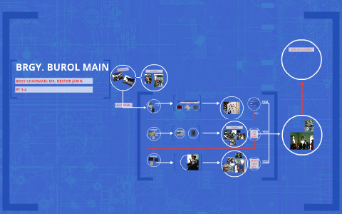 BRGY. BUROL MAIN by Kim Tuzon on Prezi