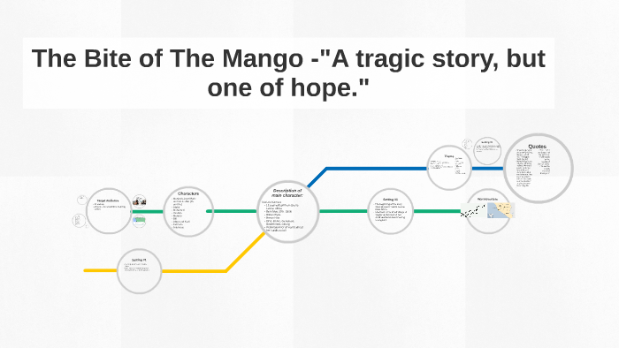 The Bite of The Mango by Lianah Reeves on Prezi