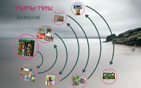 FRAFRA TRIBE: MARRIAGE by Emily Wolpiuk on Prezi