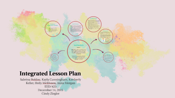 Integrated Lesson Plan by Kim Keller on Prezi
