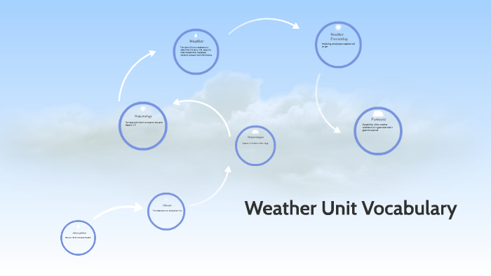 Weather Unit Vocabulary by Michael Heckendorn on Prezi