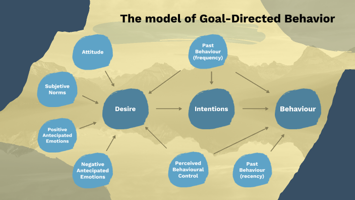The model of Goal-directed Behaviour by Bruno Amaral on Prezi