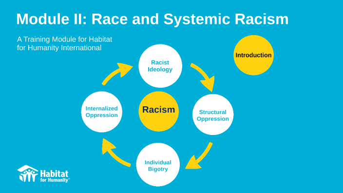 Revised Module II: Race and Systemic Racism by rachel dahlke rachel on Prezi