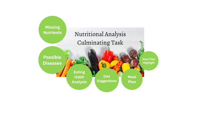 Nutritional Analysis Culminating Task by Eliana Chen on Prezi