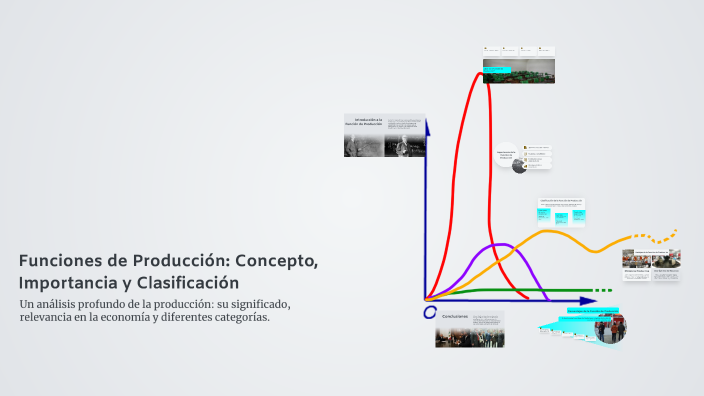 Funciones de Producción: Concepto, Importancia y Clasificación by jose ...