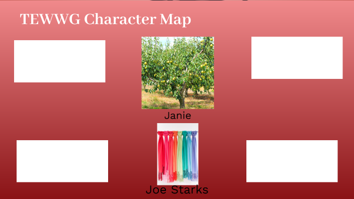 TEWWG Character Map by Zoila Linares on Prezi