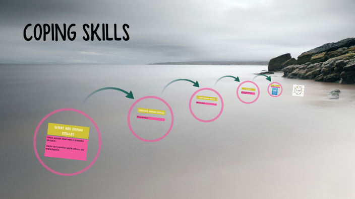 COPING SKILLS by ERICA BURKHOLDER on Prezi