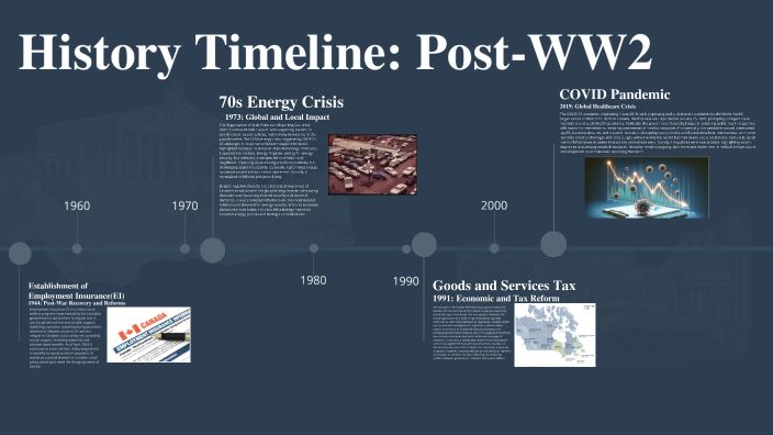History Timeline: Post-WW2 by 浚僖 严 on Prezi