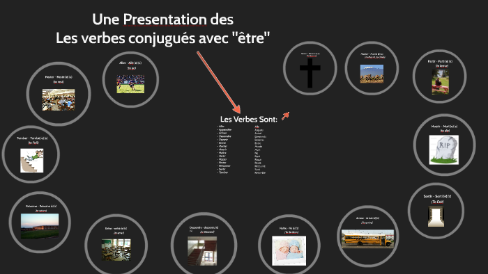 Les 16 verbes conjugués avec "être" by Arturo Carmona on Prezi