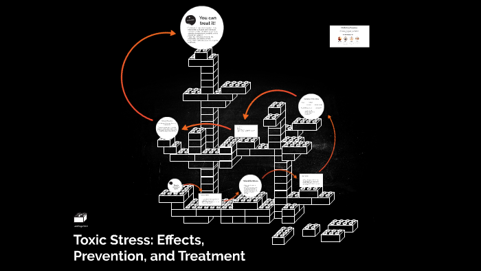 Toxic Stress: Effects, Prevention, and Treatment by Justin Ball on Prezi