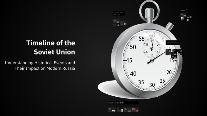 Timeline of the Soviet Union by Brian cardena on Prezi